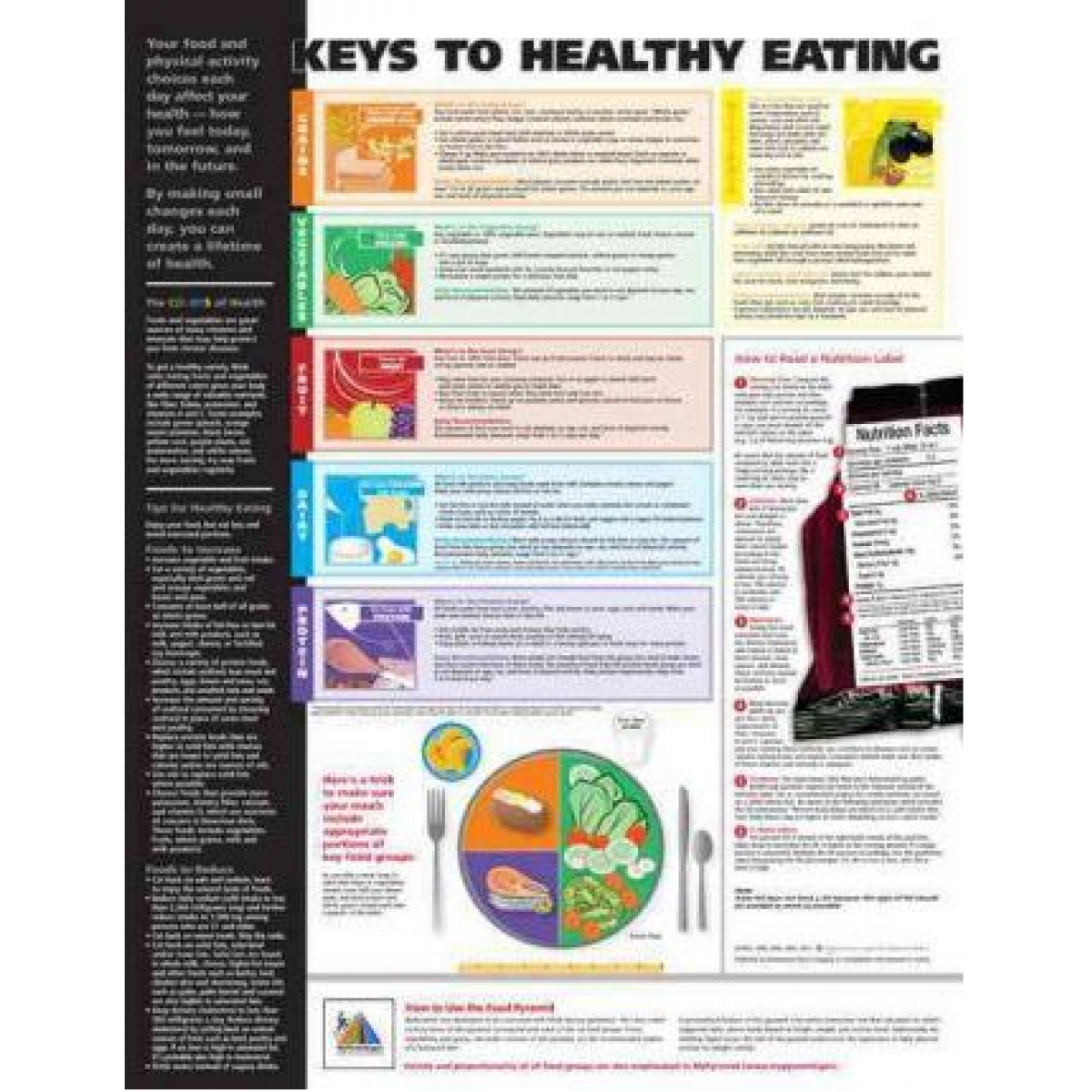 Anatomical Chart Company Keys to Healthy Eating Anatomical Chart ...