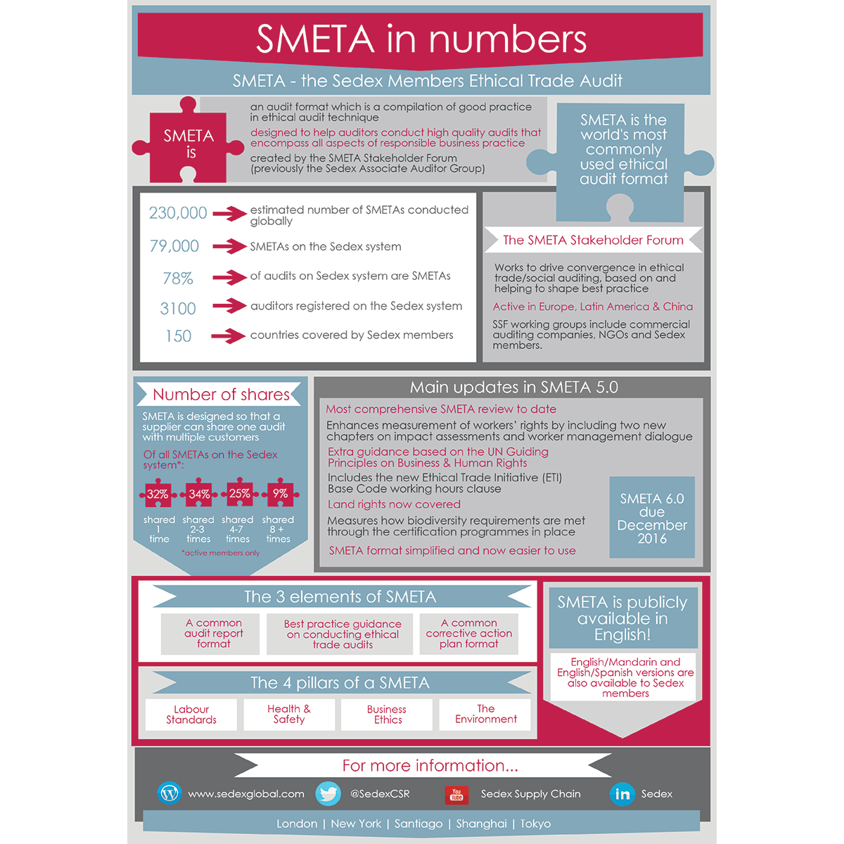 Supply Chain Social Compliance - The School Locker